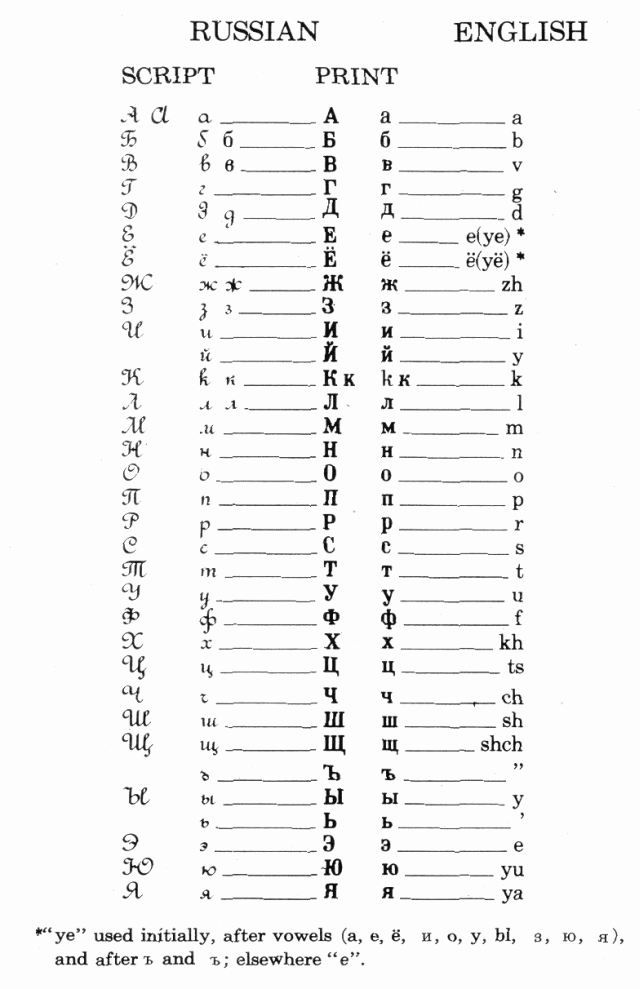 Russian Alphabet Www madmappers Making African GIS Accessible To All